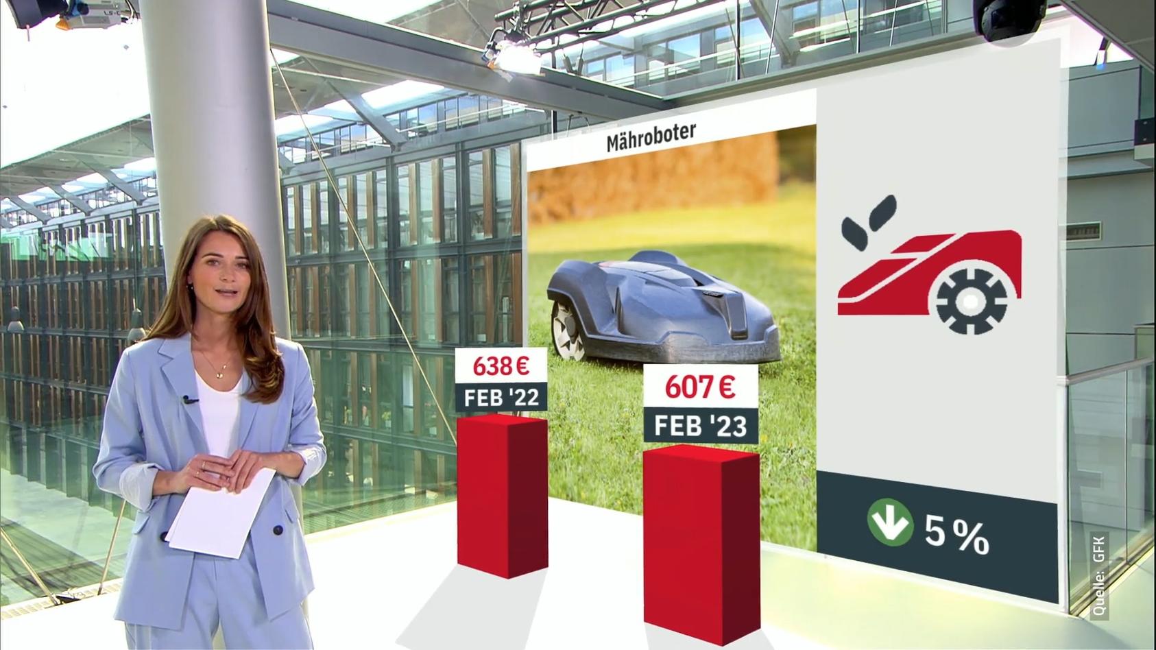RTL/ntv-Preisbarometer: Wo Sie jetzt sparen können und wo Sie ...