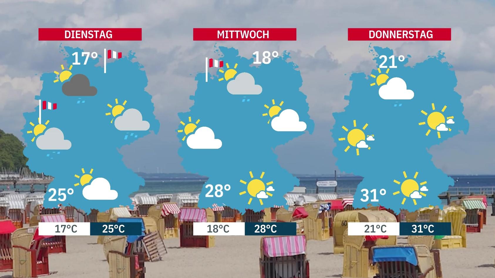 Sommer 2023 gibt Comeback im August: Nächste Woche trocken und Hitze ...